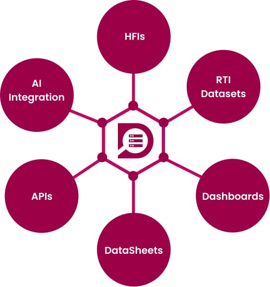 About Us - Dataful